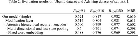 Building Sequential Inference Models For End To End Response Selection
