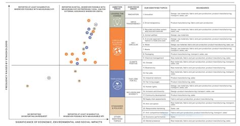 Materiality Handm Group Materiality Handm Group