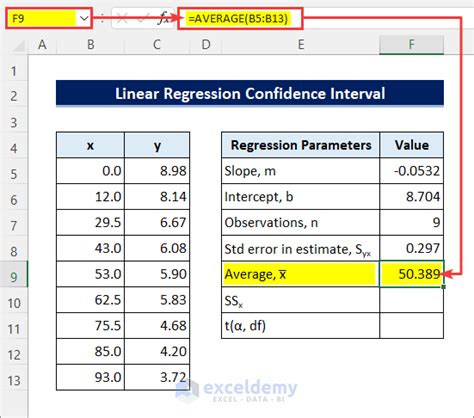 Linear Regression Confidence Interval In Excel Calculation And