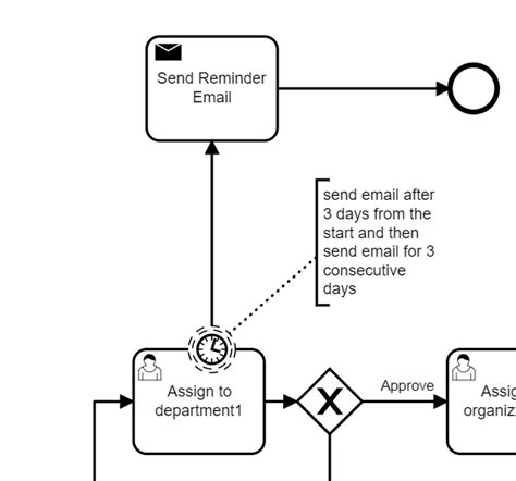 Dynamic Expression In Cycle Timer Event Discussion And Questions