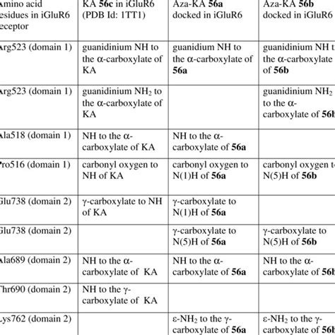 Dipolar Cycloadditions Of Tms Diazomethane And Cinnamate Esters Download Table