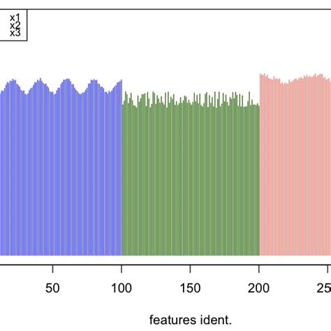 Typical Pattern Recognition Pipeline Represented In Simplified Manner