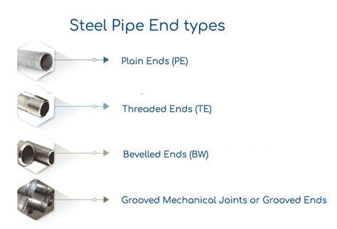 What Is Steel Pipe And Tube