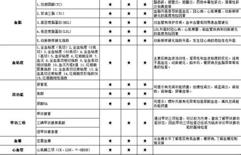 刷卡即享全身体检！君合康体检中心为您的健康保驾护航！ 知乎