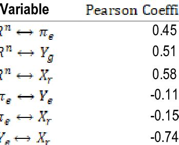 Significant Correlation Matrix Download Scientific Diagram