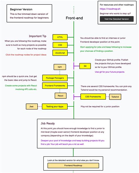 前端学习笔记 Plus2047 Blog