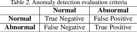 Lanobert System Log Anomaly Detection Based On Bert Masked Language Model