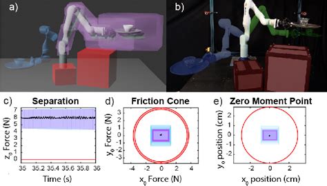 Figure 1 From Serving Time Real Time Safe Motion Planning And Control For Manipulation Of