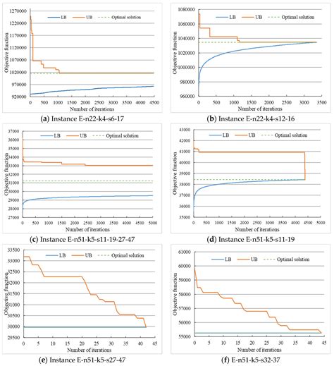 Algorithms Free Full Text Efficient Mathematical Lower Bounds For