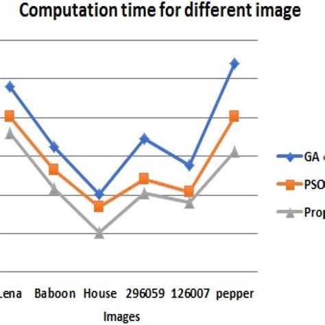 Comparison Of The Execution Time Of Different Algorithms Download