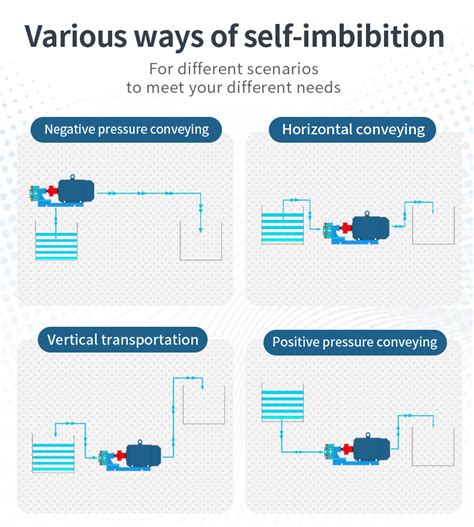 오일 용 고압 전기 Kcb 기어 펌프 의 고품질 오일 용 고압 전기 Kcb 기어 펌프