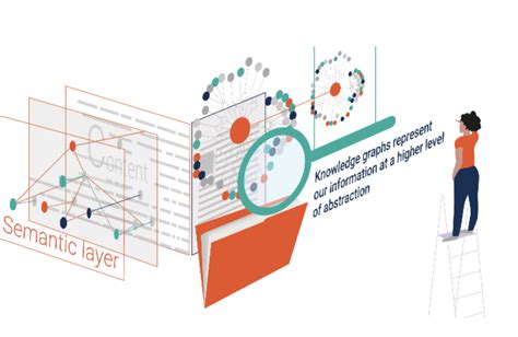 How Knowledge Graphs Power Data Mesh And Data Fabric Ontotext
