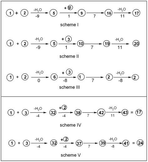 The Most Probable Reaction Paths Generated By The Csb Download Scientific Diagram