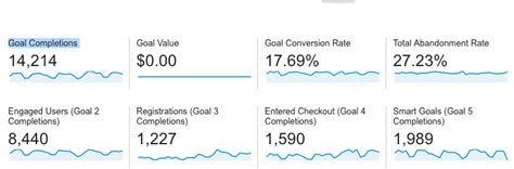 A Big List Of What Google Analytics Can Cannot Do MarketLytics