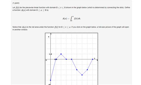 Solved Let Ftft Be The Piecewise Linear Function With