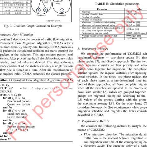 Simulation Experiment Topology Download Scientific Diagram