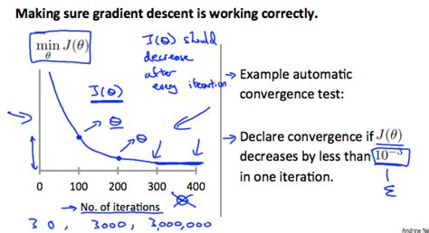 Multivariate Linear Regression Jays Domain