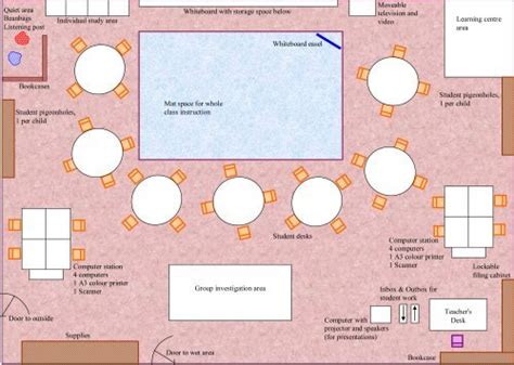Do You Have An Ideal Classroom Layout Top Notch Teaching