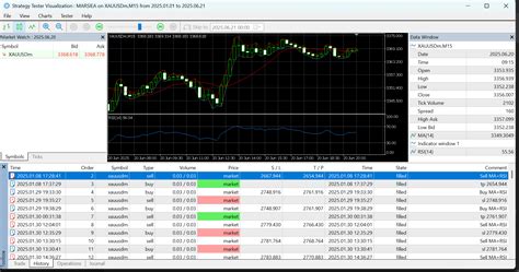Experts Moving Average X Relative Strength Indicator Ea Articles