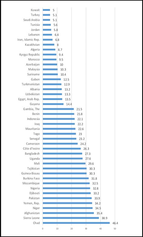 Hunger Index GHI Download Scientific Diagram