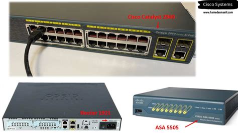 Cisco Router Configuration
