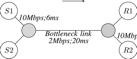The Simulation Topology Download Scientific Diagram