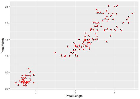 Chapter 33 Ggplot2 Math