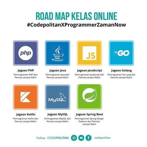 Codepolitan Coders Ini Adalah Roadmap Yang Tersedia Dan Facebook