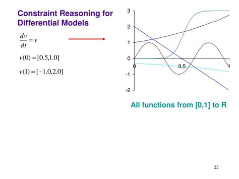 ppt constraint reasoning for differential models powerpoint