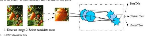 Figure 1 From Design Of A Deep Learning Based General Fruit Recognition