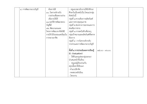 แผนการสอนระดับ ม ปลาย 2 2563 Kukkai27112519 หน้าหนังสือ 113 พลิก Pdf ออนไลน์ Pubhtml5