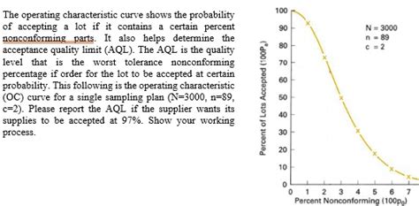 SOLVED The Operating Characteristic Curve Shows The Probability Of