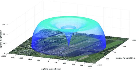 Theoretical 3d Spatial Detection Volume Example Of A Furuno Far 2117 Download Scientific