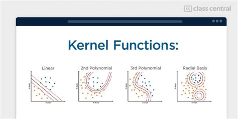 Course Review Predictive Modeling And Machine Learning With Matlab By Mathworks — Class Central