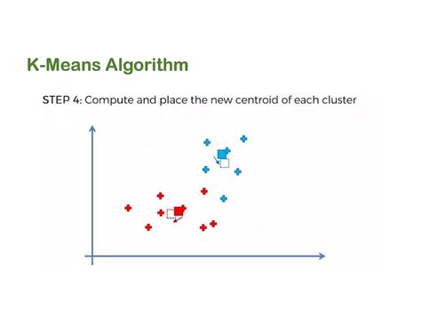 5 Types Of Clustering Algorithms In Mlpdf Computing Technology