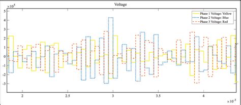 Figure 18 From Design Of Fault Tolerant Control System For Distributed Energy Resources Based