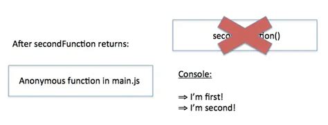 什么是 Javascript Event Loop 结绳以渔