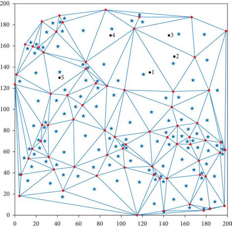 Drawing The Inner Point Of Each Triangle Download Scientific Diagram