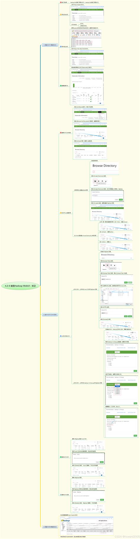 42 6 使用hadoop Webui