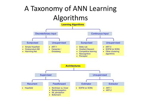 Artificial Neural Networks For Data Mining Pptx Artificial
