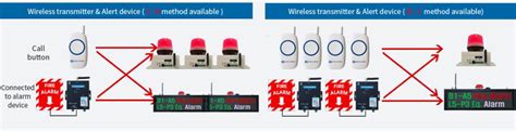 Smart Wireless Alert System 지트론시스템