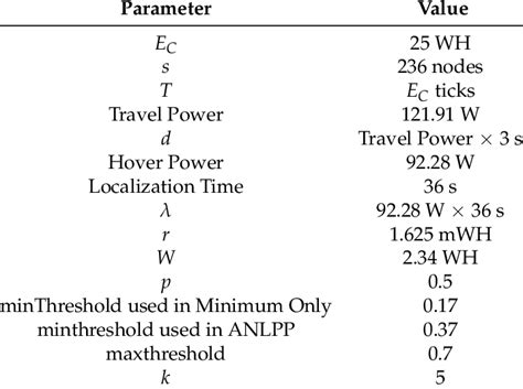 Network Configuration Parameters Download Table