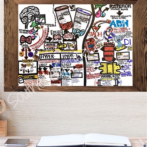 Nclex Thyroid Cheat Sheet Thyroid Disorders Pituitary Disorders Etsy