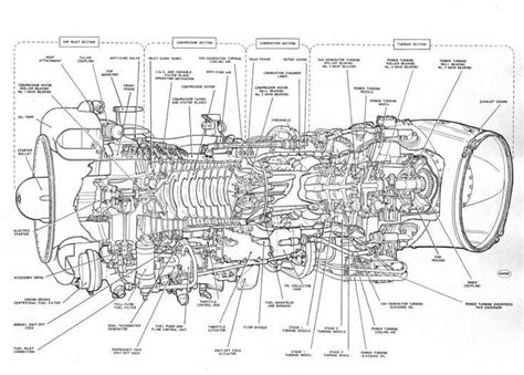 Understanding Aircraft Schematics A Visual Guide To Aircraft Diagrams