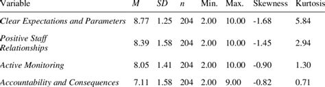 Summary Statistics Table For Numeric Variables Clear Expectations And