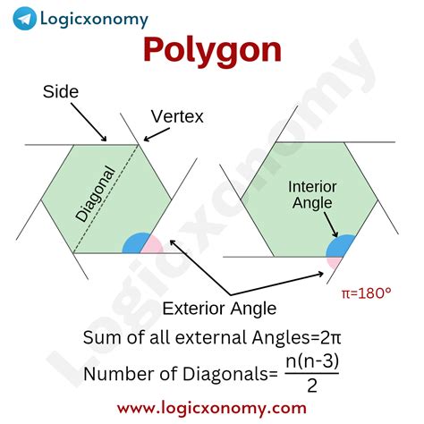Polygon Formulas With Detailed Proof R Rajnikant Mishra