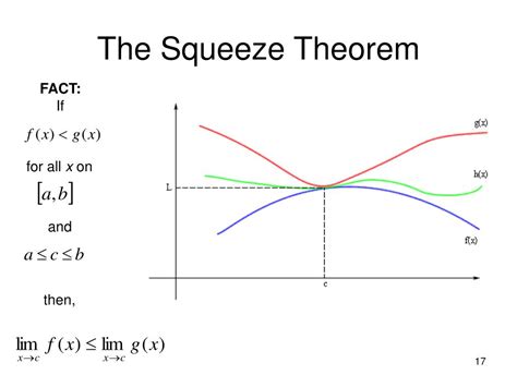 Ppt Evaluating Limits Analytically Powerpoint Presentation Free Download Id 225206