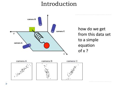 Ppt Principle Component Analysis Powerpoint Presentation Free Download Id3447834