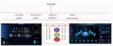 安全运维服务 江苏工联网安智能科技有限公司