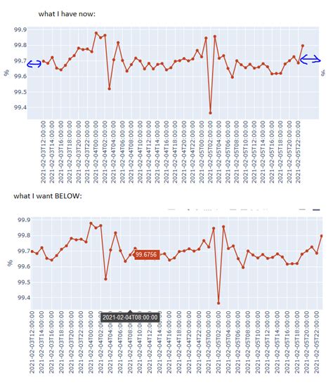 How To Remove Trailing Spaces From Right And Left Of A Plotly Chart